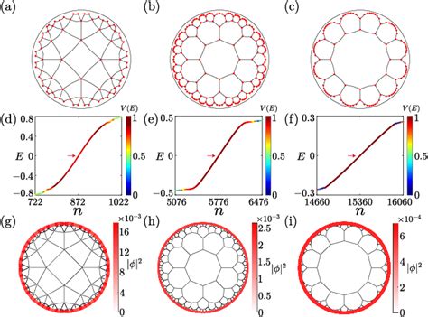 Figure 1 From Higher Order Topological Insulators In Hyperbolic