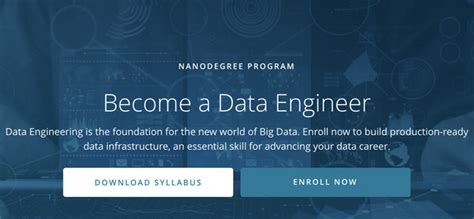 Best Udacity Nanodegrees And Courses Courselounge