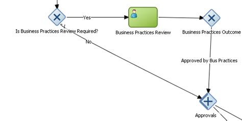BPMN Flow Object Reference