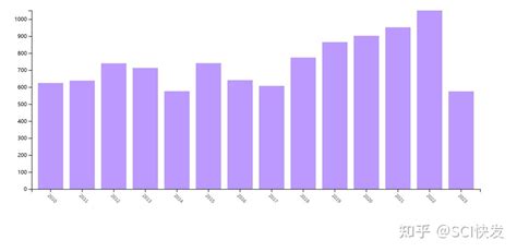 sci快发 ANAL CHIM ACTA 化学方向 四星推荐录用比率达75 知乎
