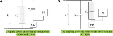 Typical Pulse Current Pd Measuring Circuit A Coupling Device And