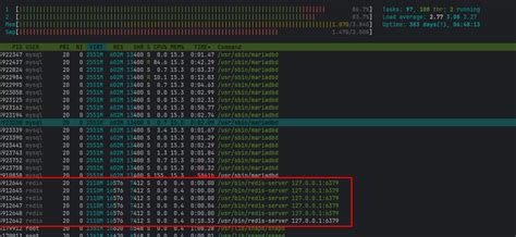 Javascript Redis Ram Usage Grows When Nestjs App Is Running Stack Overflow