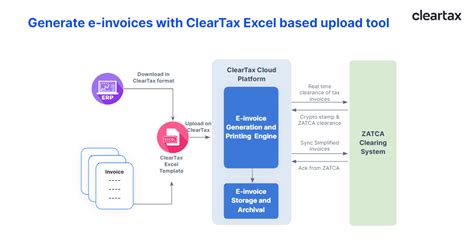 How To Generate E Invoices Using Excel Ingestion In KSA