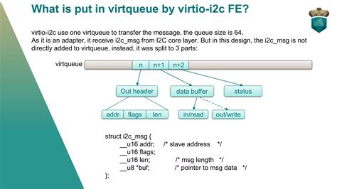 Project Acrn I2c Mediator Introduction Pdf Operating Systems Computer Software And