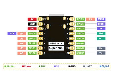 Make A Button Work With Esp32 C3 Super Mini General Guidance