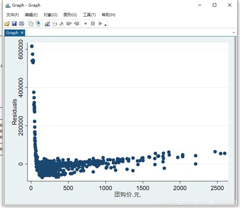 多元线性回归 Stata多元线性回归stata模型案例 Csdn博客 多元线性回归 Stata多元线性回归stata模型案例 Csdn博客