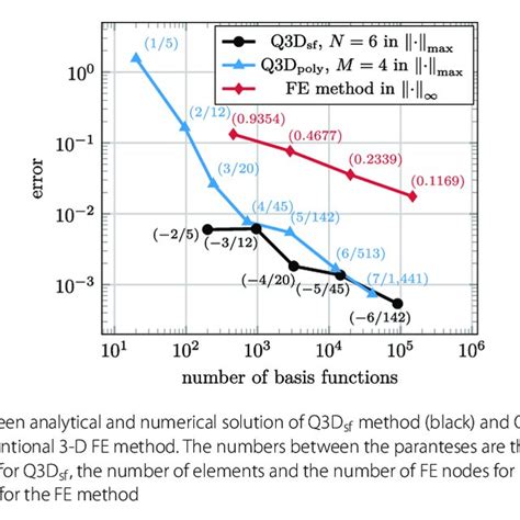 Decomposition Of V I 0 In Spaces Of Scaling Functions And Wavelets Of