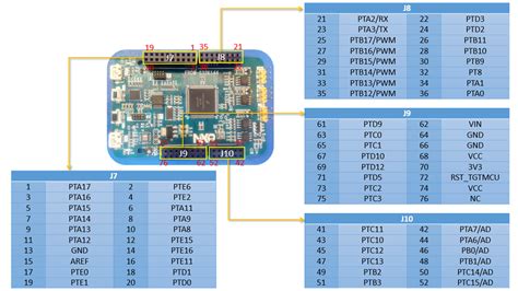 Frdm S32k144 Evb Nxp Community
