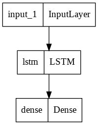 Keras Io Timeseries Forecasting For Weather Hugging Face