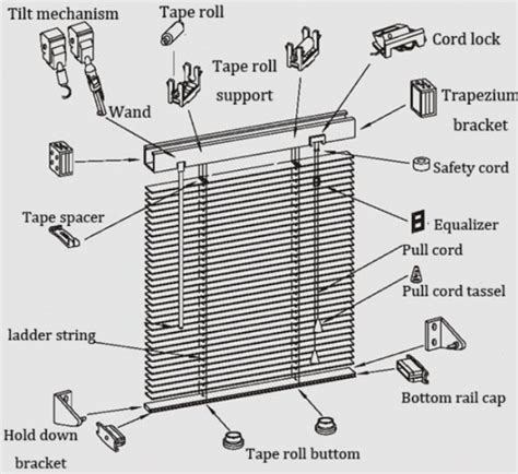 Venetian Blind Repair Easy Steps To Fix It Yourself Factory Direct