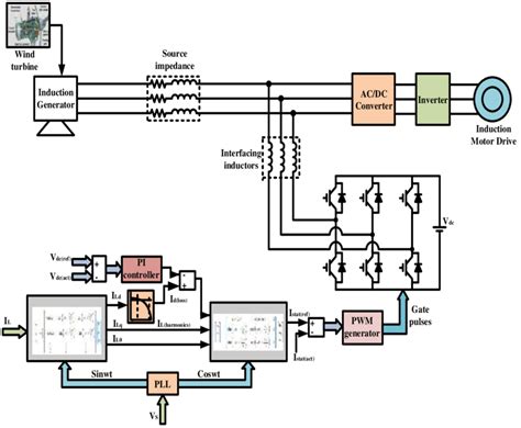 Control Of Statcom For Seig Feeding Induction Motor Load Download