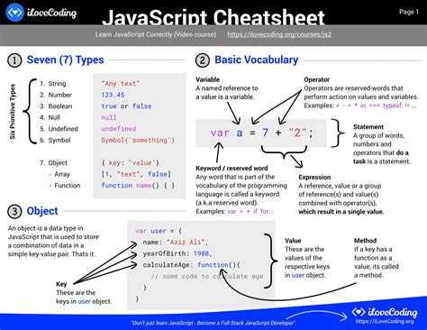 Html5 Css3 Javascript Php Nodejs This 13 Page Cheat Sheet Will Take You From A