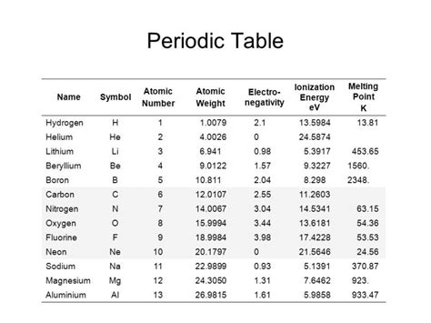 What Does The Atomic Number Tell You Archives Dynamic Periodic Table Of Elements And Chemistry