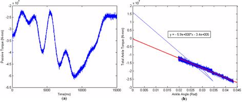 A Torque Produced By Pid Controller Download Scientific Diagram