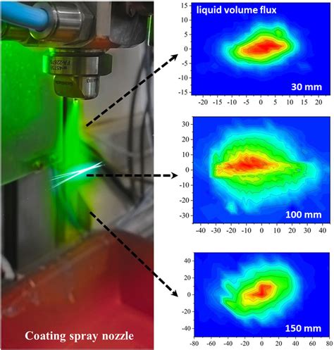 Tablet Coating In Lab Scale Drum Coaters Combining Dem Simulations And Spray Experiments To
