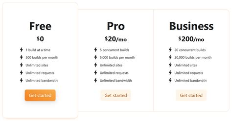 Cloudflareがソースコードから一瞬でウェブサイトを構築できるjamstackプラットフォーム「cloudflare Pages」を発表