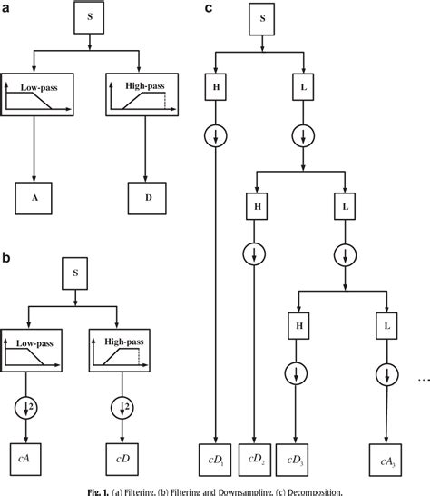 Figure 1 From Wavelet Transform Method For Islanding Detection Of Wind Turbines Semantic Scholar