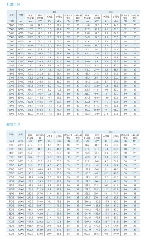 天加标准舒适型空气处理机组 净化空调 武汉环风科技有限公司
