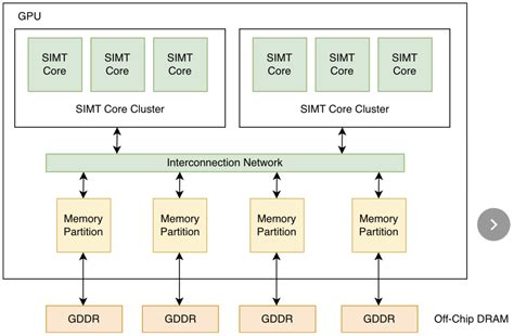深入解析 Gpu 的工作原理、编程模型和架构设计 爱搜ai工具资源导航站