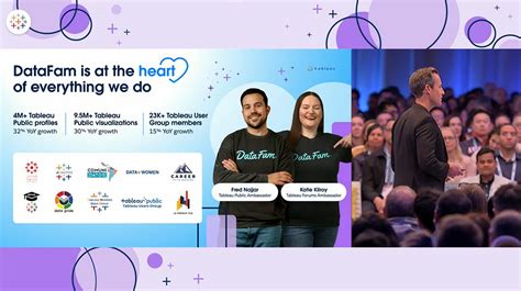 Sap Analytics Cloud — Sap Ariba Data Connections By Tuncay Karaca Apr 2024 Medium