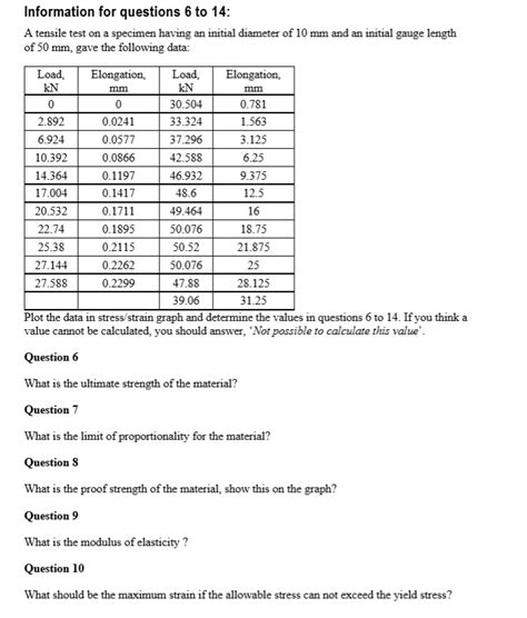 Solved Information For Questions 6 To 14 A Tensile Test On Chegg Com