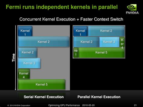 Ppt Stanford Cs 193g Lecture 15 Optimizing Parallel Gpu Performance