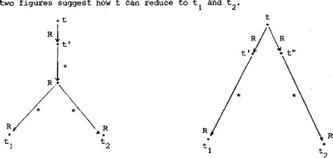 figure 1 3 from lambda calculus extended with segments semantic scholar