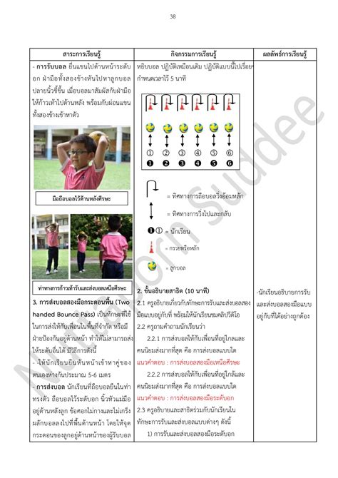 แผนการจัดการเรียนรู้วิชาสุขศึกษาและพลศึกษา ระดับชั้นประถมศึกษาปีที่ 2 ภาคต้น ์nuttaporn Suddee