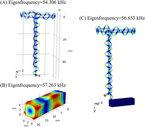 Torsional Modes Of Vibration For A Wire Stator B Piezoelectric