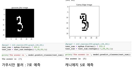Github Sunyeongan Mnist Convolution Filter Recognition