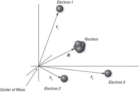 How To Apply The Hamiltonian To A Neutral Multi Electron Atom Dummies