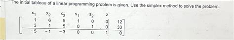 Solved The Initial Tableau Of A Linear Programming Problem