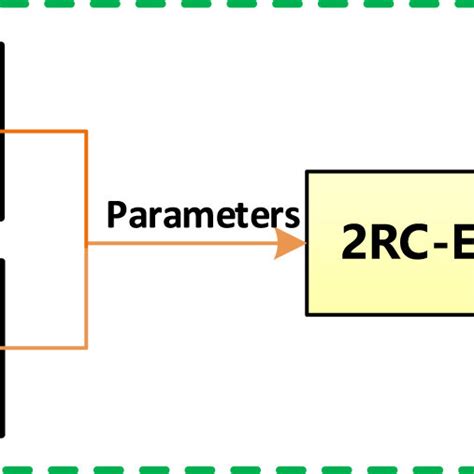 Schematic Diagram Of Model Combination Method Download Scientific Diagram