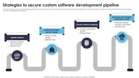 strategies to secure custom software development pipeline ppt powerpoint ppt powerpoint