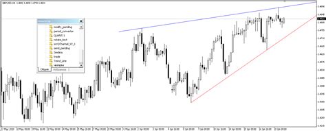 Скачать бесплатно скрипт Trendline от Deleted для Metatrader 4 в Mql5 Code Base 20100621