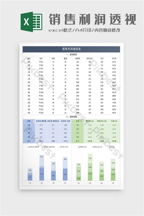 자동 판매 수익 원근법 차트 Excel 템플릿 엑셀 템플릿 Xls 무료 다운로드 Pikbest