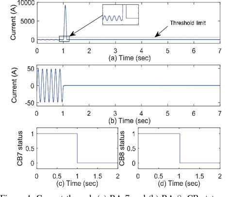 Figure 1 From Distribution Feeder Protection And Reconfiguration Using Multi Agent Approach
