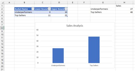 Chris Webbs Bi Blog Excel Cube Functions Dynamic Arrays And Lambdas