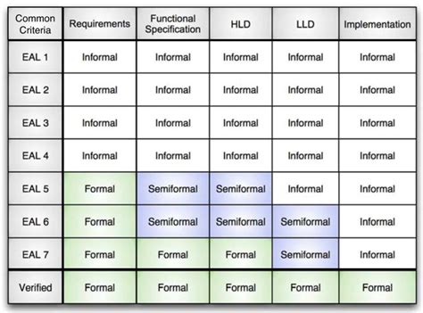 Capec Common Attack Pattern Enumeration And Classification And Attandck