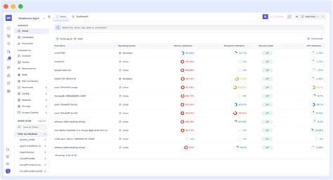 Top 10 Grafana Alternatives In 2025