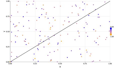 Evilplot Plot Catalog
