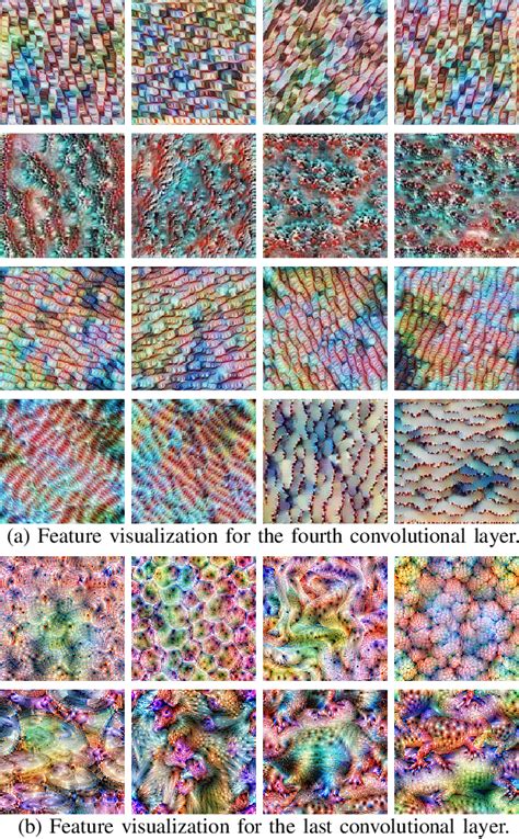Figure 1 From Soft Rotation Equivariant Convolutional Neural Networks