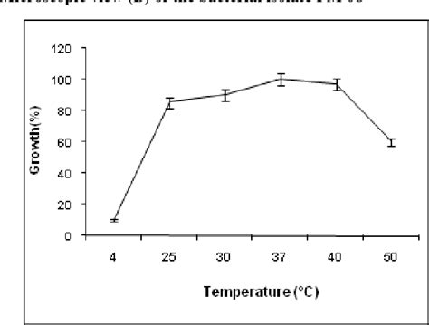 Figure 1 From Characterization Of A Hexavalent Chromium Reducing Bacterial Strain Isolated From