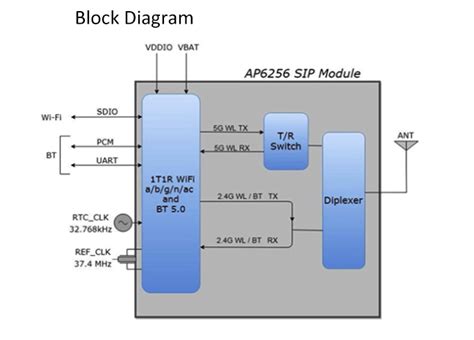 AP6256 Broadcom Bcm43435 Sip Module SparkLAN