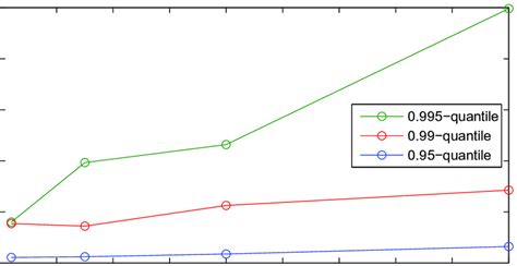 The Variation In The Mean Buffer Spread With The Buffer Size And Target Download Scientific