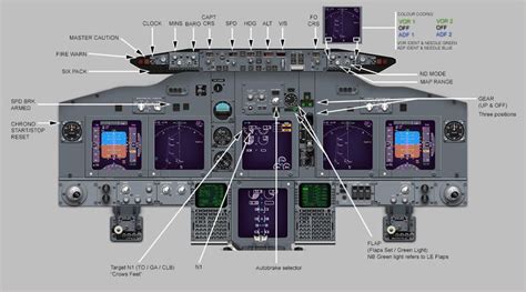 Cockpit Boeing 737 Cockpit Aviation Training