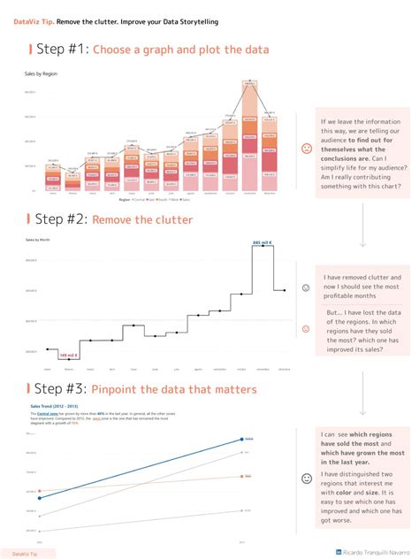 Ricardo Tranquilli Navarro On Linkedin Storytelling Data Powerbi Datavisualization