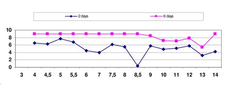 Growth Of Trichoderma Viride Isolate Td 50 On Solid Weindling Download Scientific Diagram