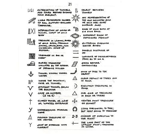 Yamashita Gold Treasure Map Decoding Treasure Symbols On A Map 115
