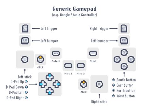 Controller Mapping Templates By N Escobar
